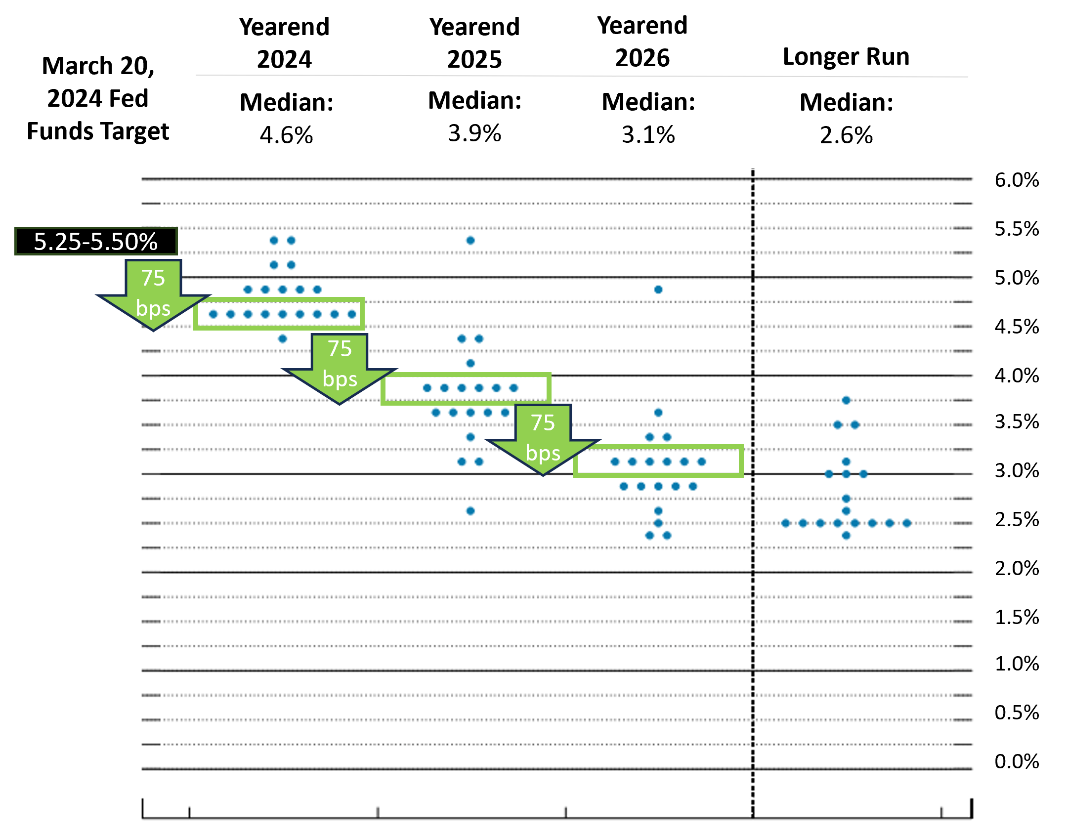 Thoughts about mortgage rates? : r/singaporefi