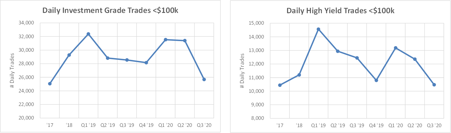 Our Impact on Corporate Bond Trading - Bondsavvy