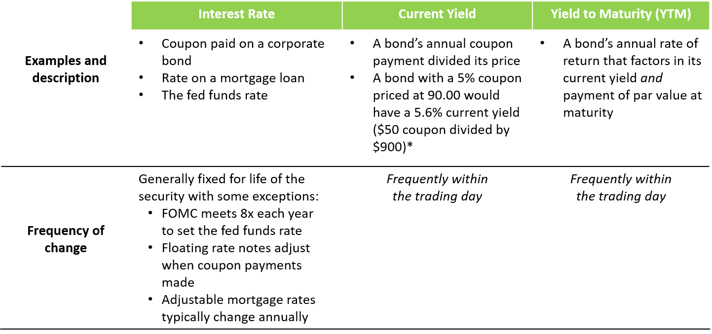 How To Profit from Rising Interest Rates - BondSavvy