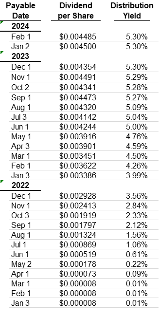 Eight Reasons Not To Own Vanguard VMFXX