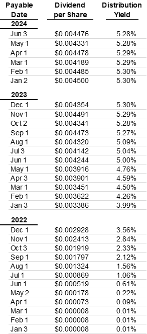 Eight Reasons Not To Own Vanguard VMFXX