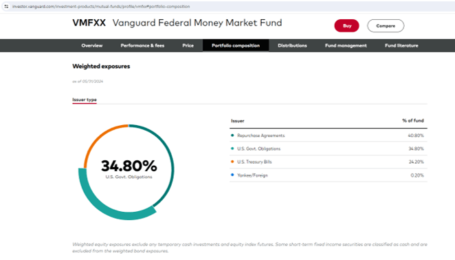 Eight Reasons Not To Own Vanguard VMFXX