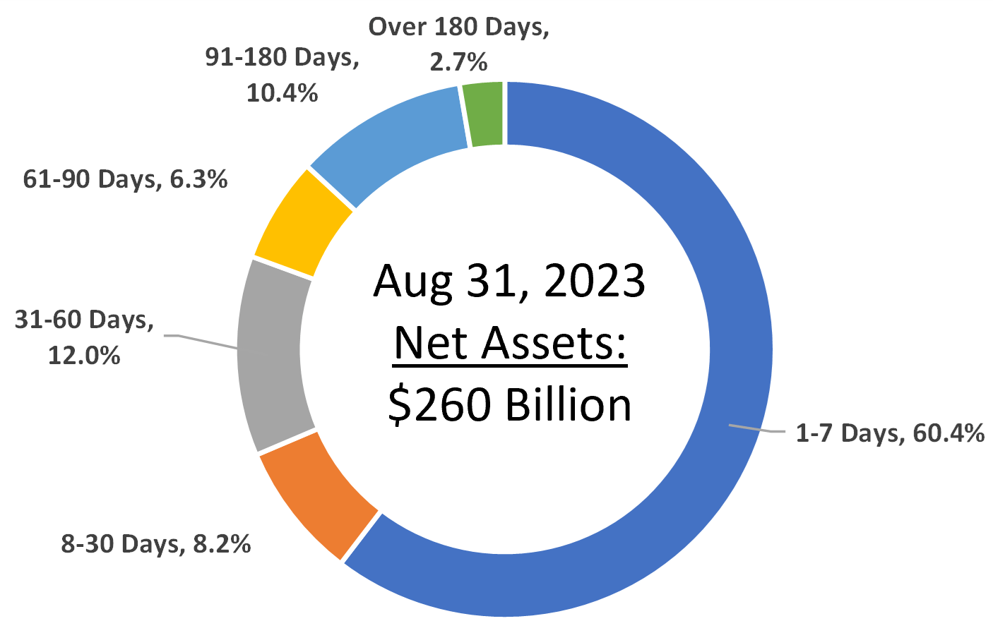Eight Reasons Not To Own Vanguard VMFXX